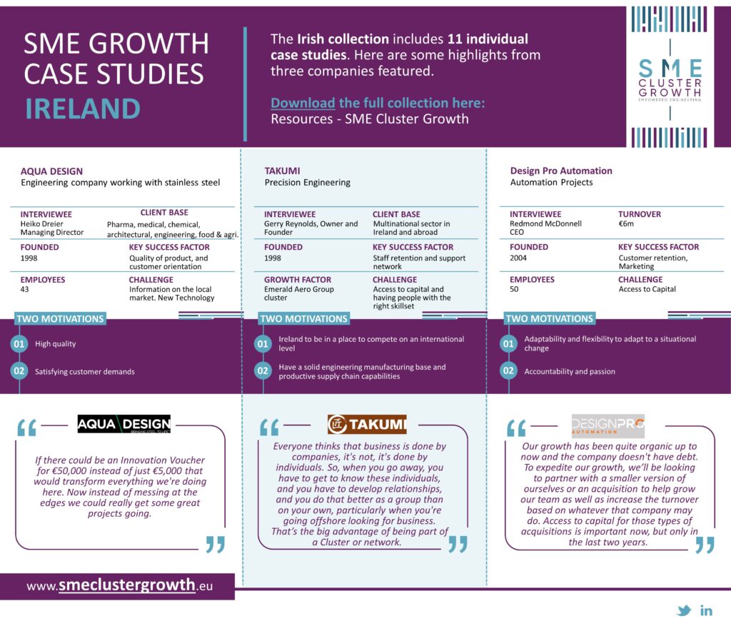 Resources - SME Cluster Growth