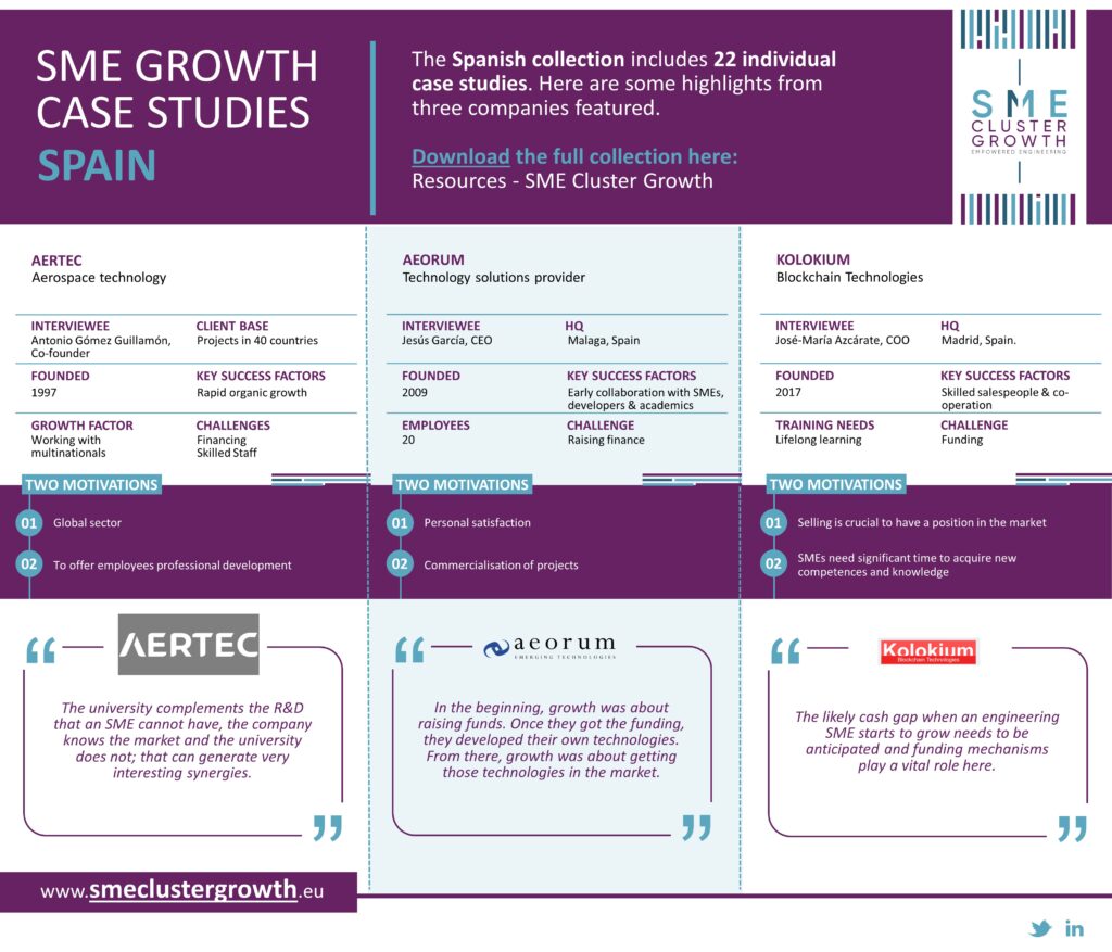 Resources - SME Cluster Growth