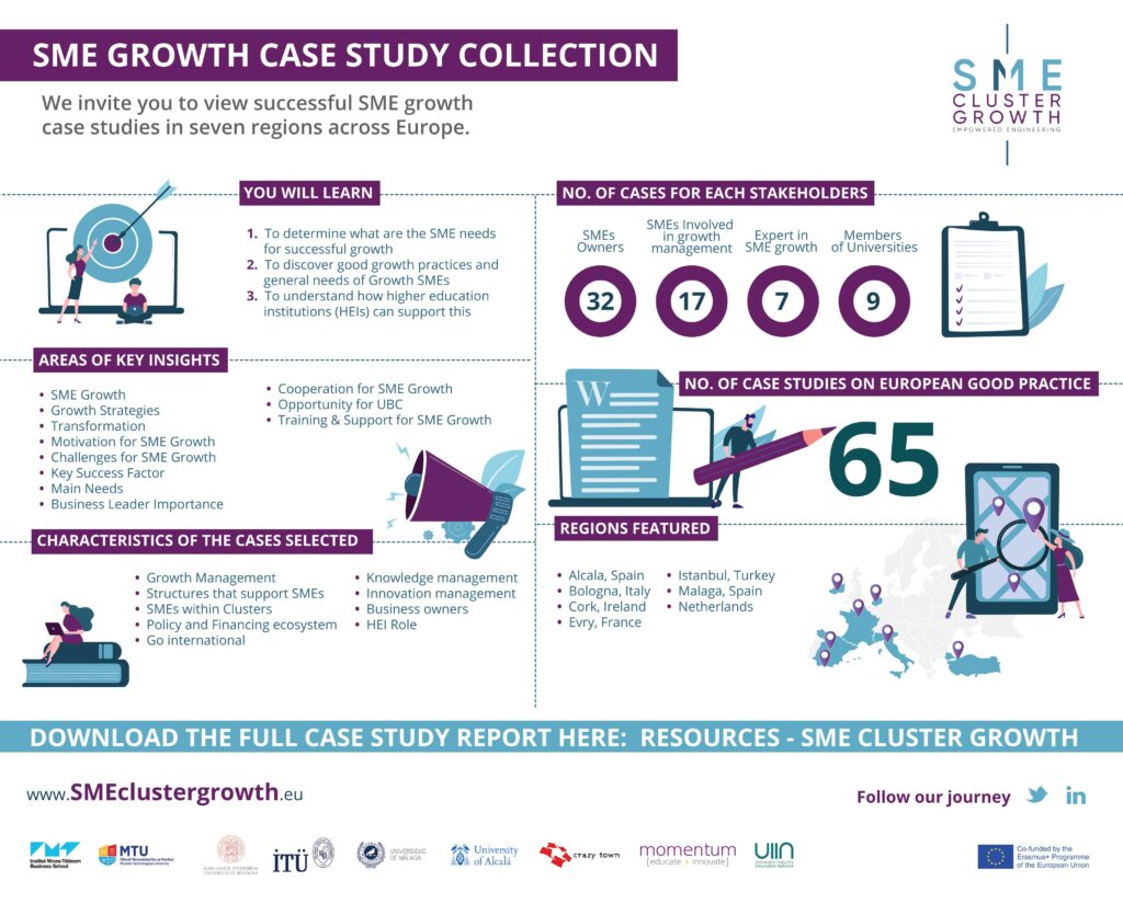 Resources - SME Cluster Growth
